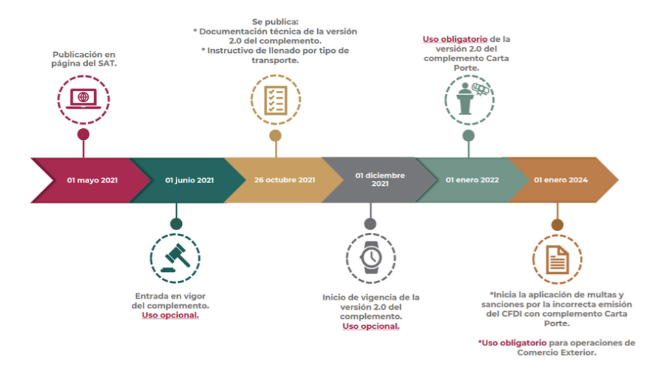 SPR Informa || Amplía SAT plazo para emitir el Comprobante Fiscal ... SPR Informa || Amplía SAT plazo para emitir el Comprobante Fiscal ...